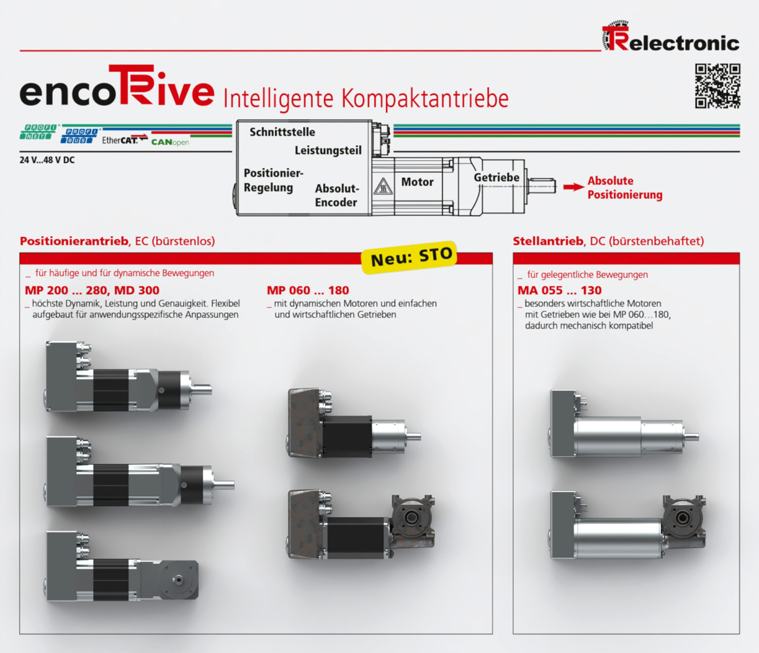 Produkte – TR-Electronic