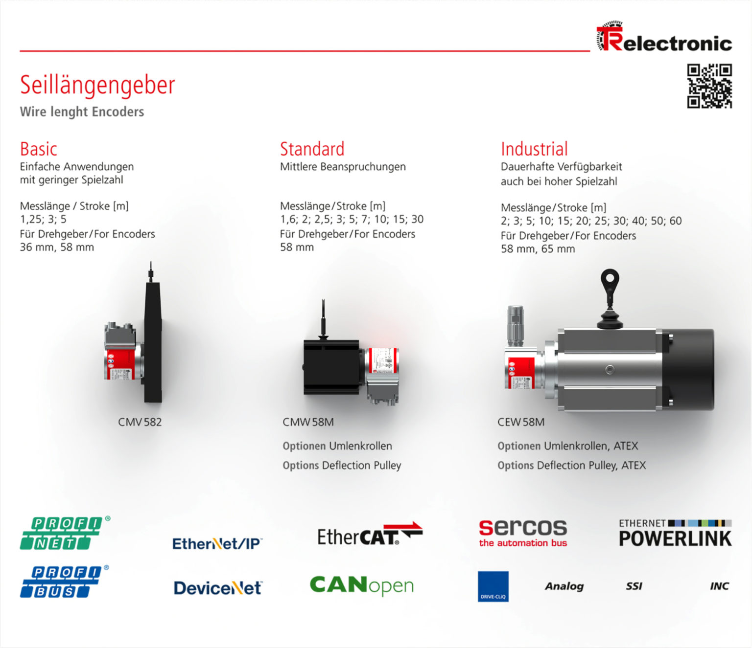 Products – TR-Electronic