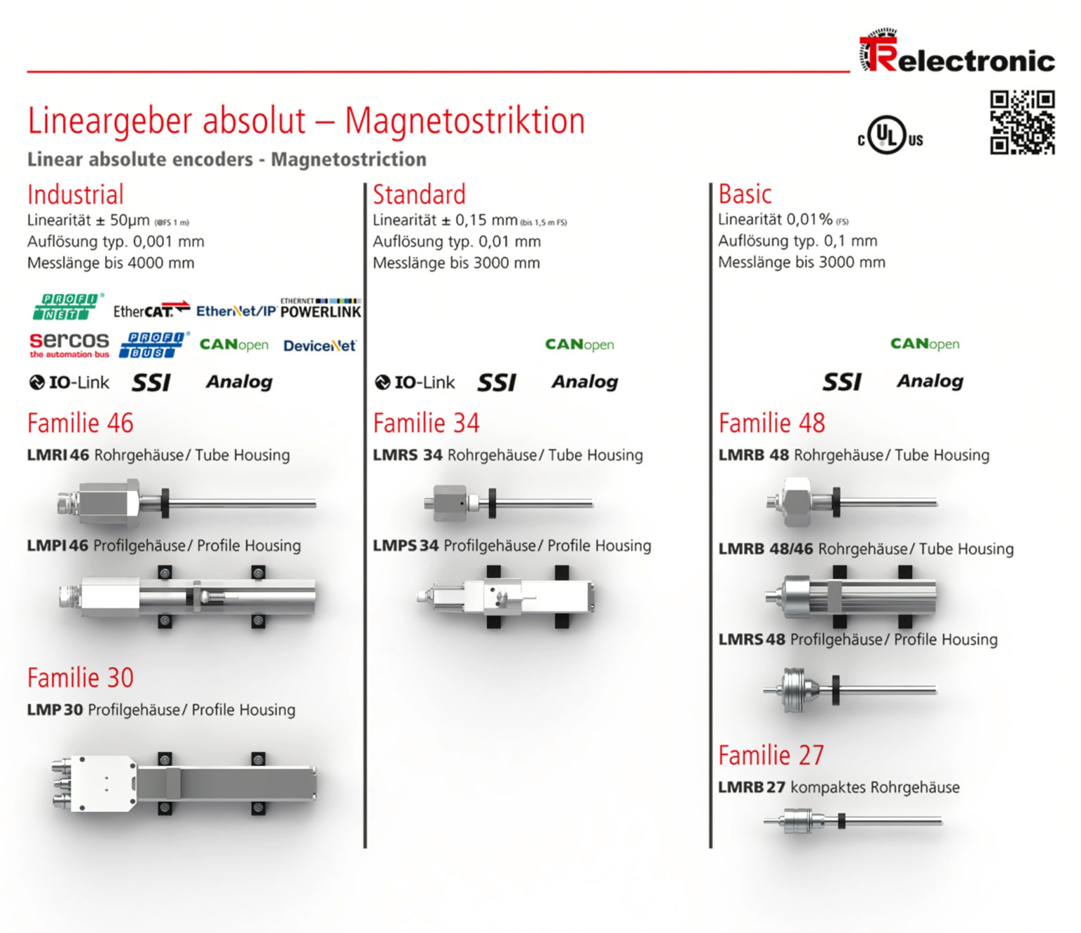 Linear absolute encoders – Magnetostriction – TR-Electronic