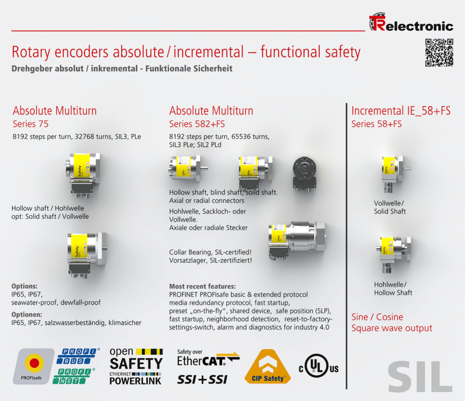Produkte – TR-Electronic