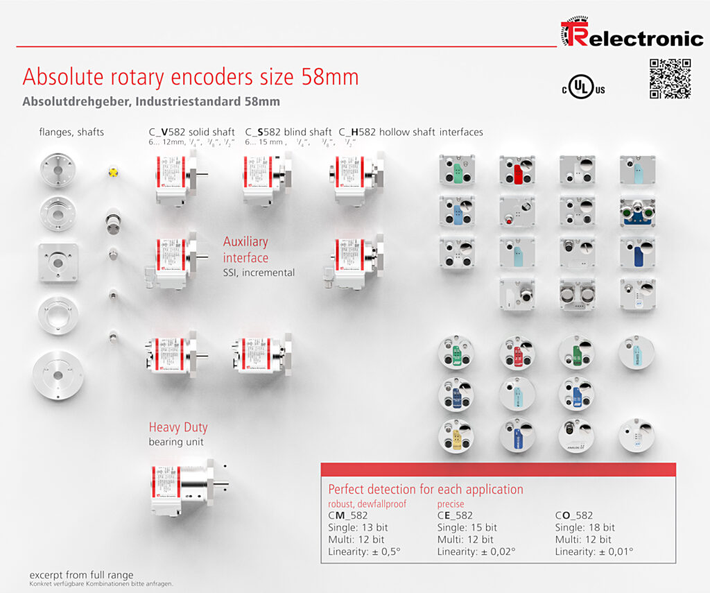 Absolute rotary encoders size 58mm – TR-Electronic