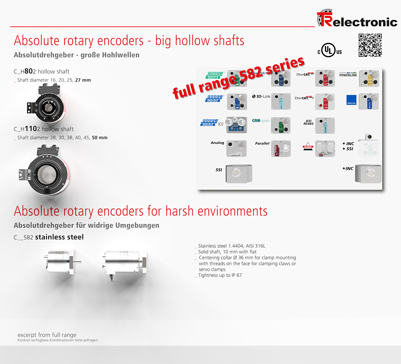 Hohlwelle bis 50 mm – TR-Electronic