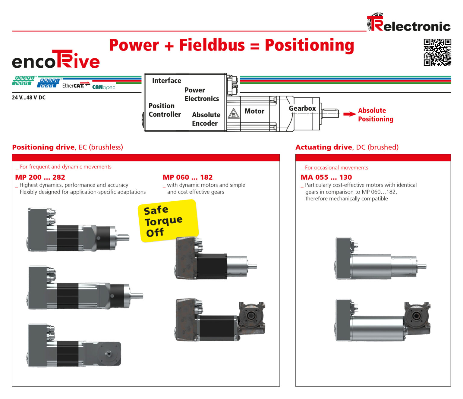 Products – TR-Electronic
