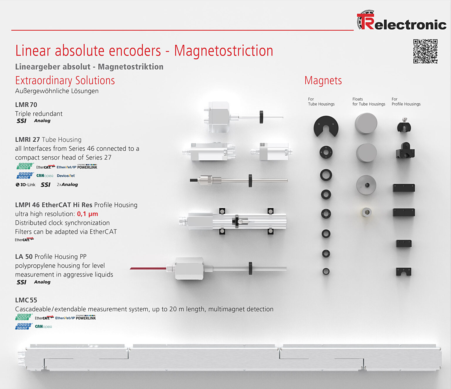 Linear Magnetostriktion Sonderbauformen und Zubehör – TR-Electronic